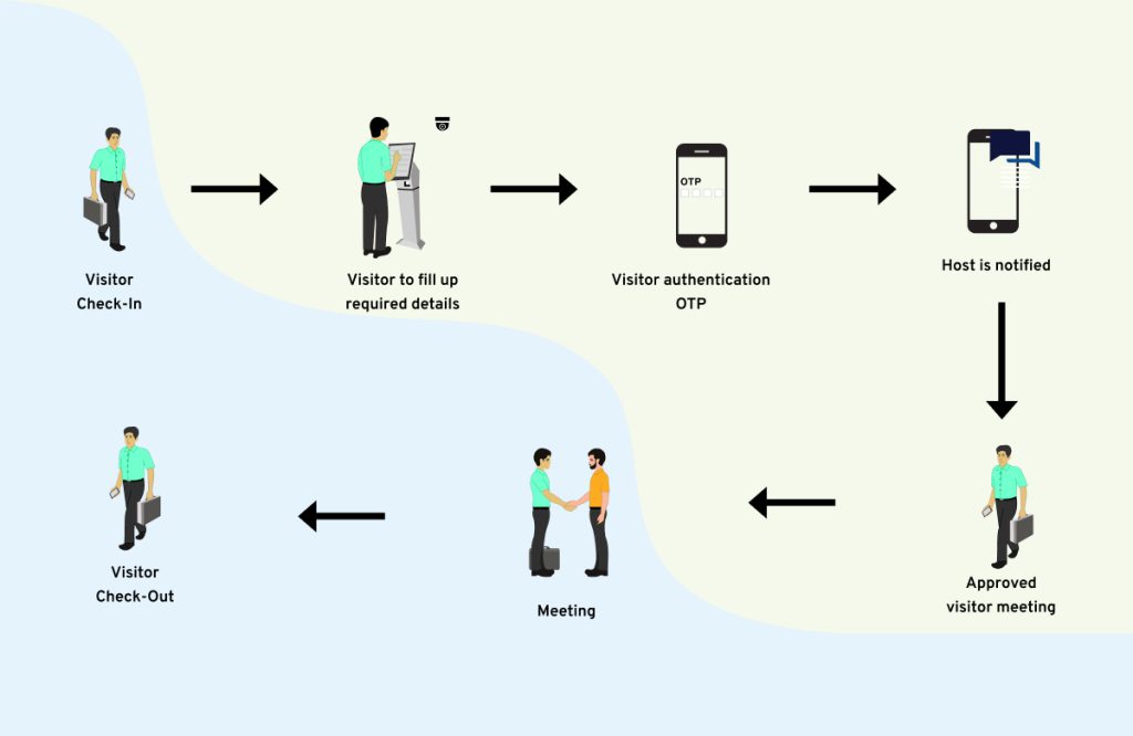 GatePass Archives - OneStop Blogs