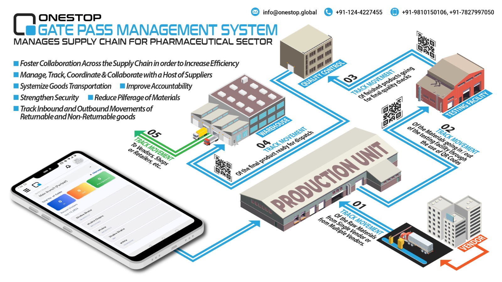 How Does the Gate Pass Management System Help the Pharma Industry ...
